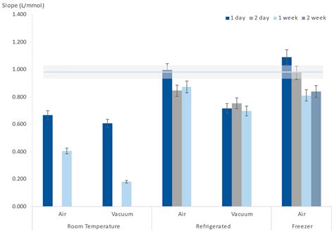 Microfluidic Paper Based Device Incorporated With Silica Nanoparticles For Iodide Quantification