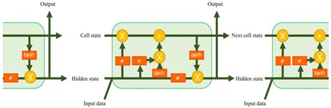 Sensors Free Full Text Deep Reinforcement Learning For Edge Caching With Mobility Prediction