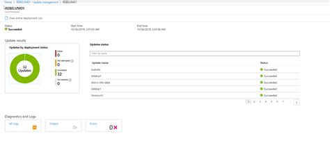 Step By Step Guide How To Update An Azure Linux Vm Using Update