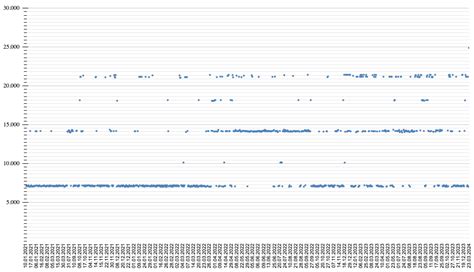 Russisches Othr Contayner Zerstört Ig Intruder Watch