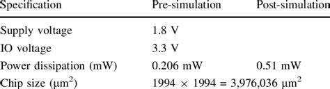 Expected Specification Of Blood Pressure Algorithm Download Scientific Diagram