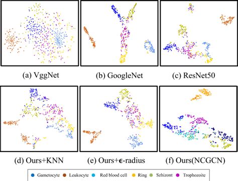 The T Sne Visualizations Of Each Method Ac Compared Methods De