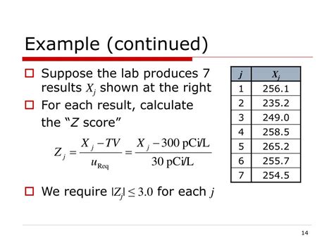 Ppt Beyond Marlap New Statistical Tests For Method Validation Powerpoint Presentation Id384665
