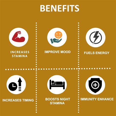 Increase Sex Stamina And Ejaculation Duration