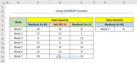 How To Do Data Mapping In Excel 5 Handy Ways Exceldemy