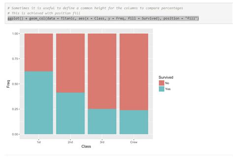 R How To Make Distinct Variables Their Own Columns In Ggplot Stack Overflow