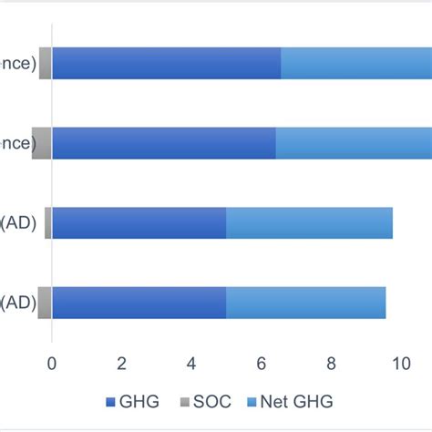 median and range defined by the minimum maximum and upper lower