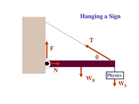 PPT Static Equilibrium PowerPoint Presentation Free Download ID