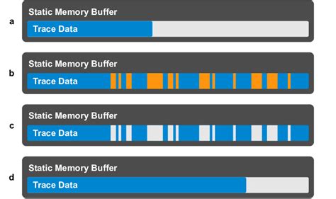 Event Reduction With A Static Flat Memory Buffer A Collecting Events