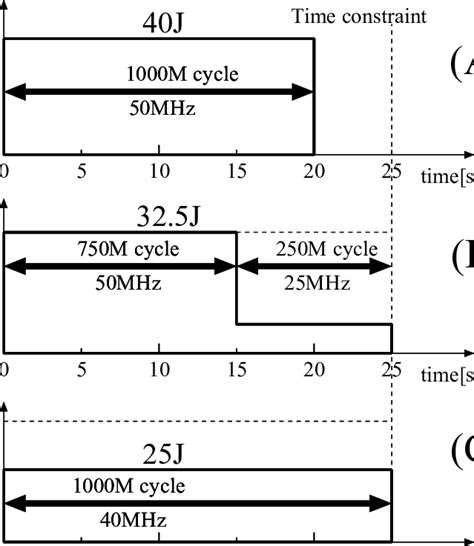 Motivational Example Download Scientific Diagram