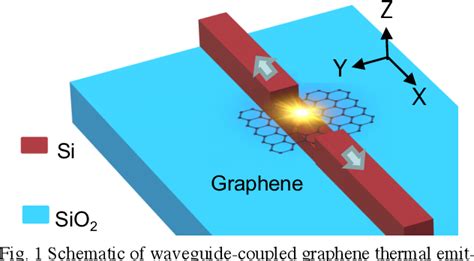 figure 1 from numerical analysis of waveguide integrated graphene