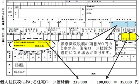 個人市・県民税の住宅借入金等特別控除について 村上市公式ホームページ