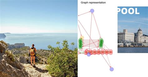 8 Stories About Graph Ml Curated By Vlasta Kus Medium