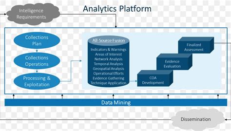 Diagram Sas Data Mining Computer Software Information Png 1441x821px