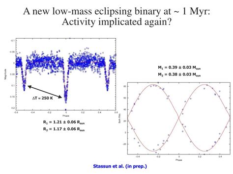Ppt Empirical Constraints On Physical Properties Of Young Low Mass