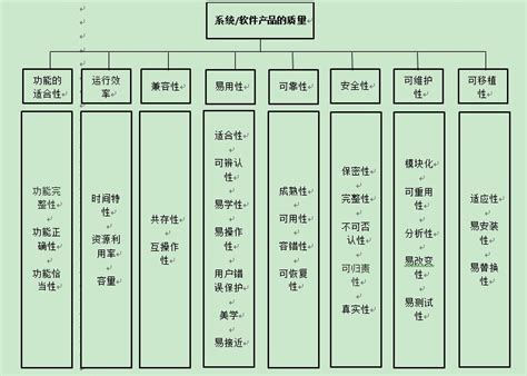 可移植性测试包括哪些 csdn博客