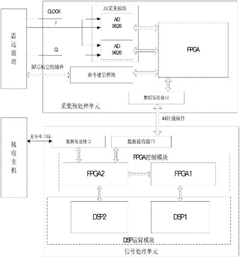 Small Fmcw Based Frequency Modulated Continuous Wave Sar Synthetic Aperture Radar Imaging
