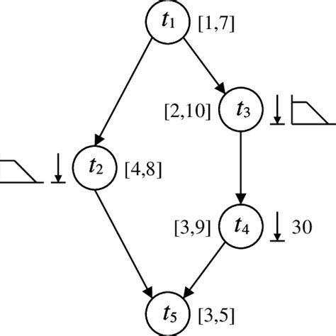 Motivational Example Download Scientific Diagram