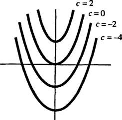 Introduction To Differential Equations