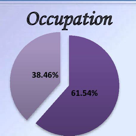 Negative Vs Positive Distribution Of Sex Portrayal In The Variable Of Download Scientific