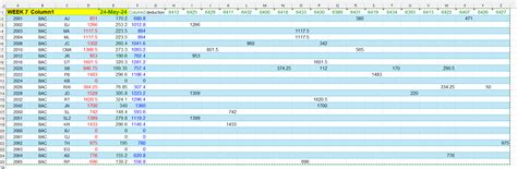 Excel Table To Summarise Data Into A Spreadsheet Stack Overflow