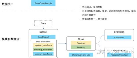 Mmpose 10：迈向更优雅、更强大的姿态估计研发和应用框架 知乎