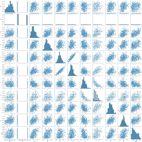 Types Of Scatter Plot Correlations Hyperfity