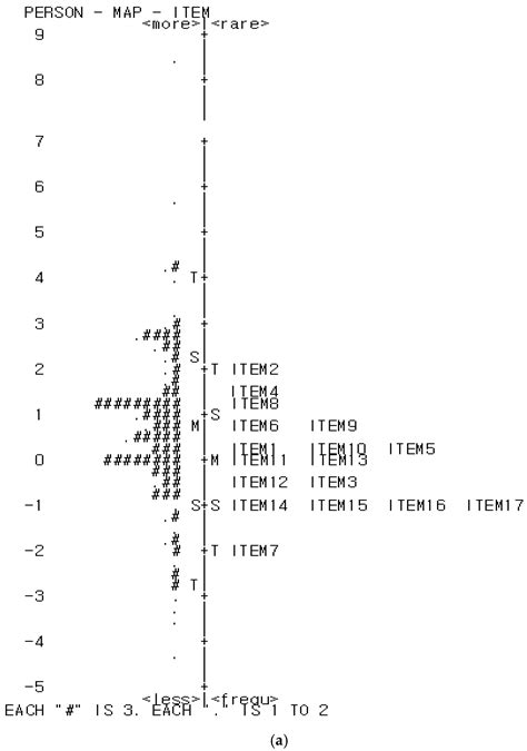 A Psychometric Validation Of The Korean Version Of Disaster Response Self Efficacy Scale For