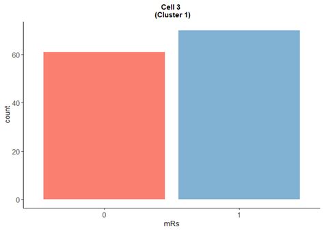 X Axis Customisation Removal Of Superfluous Tick Marks 2 By Fjcc Tidyverse Posit Community