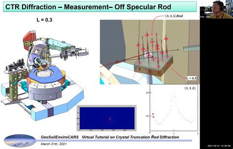 Gsecars Hosts Virtual Tutorial On Crystal Truncation Rod Diffraction