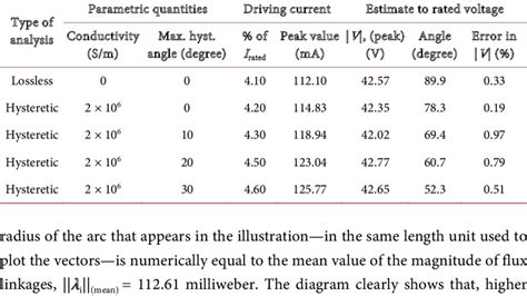 Driving Currents And Terminal Voltages Download Scientific Diagram
