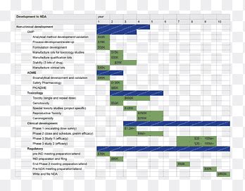Gantt Chart Png Images PNGEgg