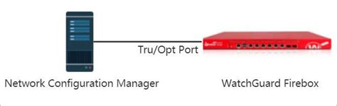 ManageEngine Network Configuration Manager Integration Guide
