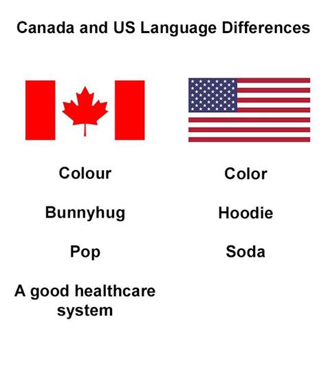 Language Differences Meme Showing High Probability Of Degenerating To