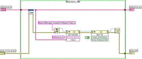 Best Way To Pass Data To A Dynamic Vi Application Design