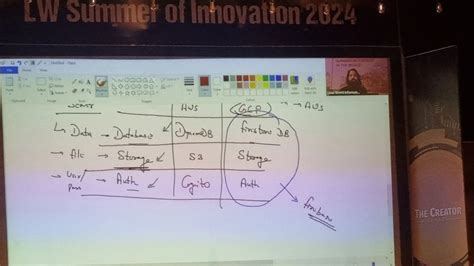 Yaduvesh Yadav On Linkedin Dynamodb Firebase Nosql