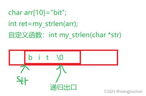 初阶函数递归经典例题（1）有关递归函数的题目 Csdn博客