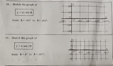 Solved Sketch the graph of y sinθ from θ to Chegg