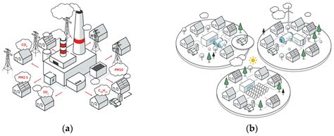 Energies Free Full Text Ai Based Computational Model In Sustainable Transformation Of Energy