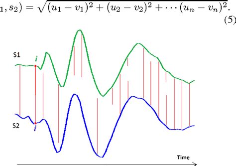Figure 1 From Clustering Of Interictal Spikes By Dynamic Time Warping