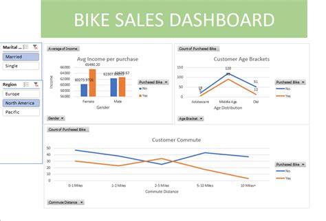 Github Jayasuryaviswanath Bikesalesdashboard This Repo Contains The Excel File Containing The