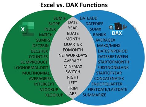 Sonika On Linkedin Powerbi Excel Dax Dataanalysis Continuouslearning Professionalgrowth