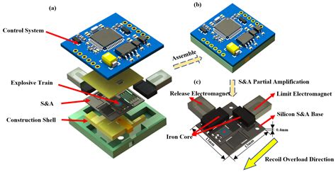 Research On The Application Of Microcast Electromagnetic Coil In An Si