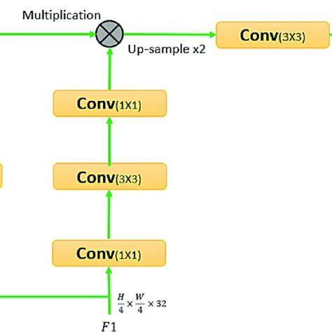 Details Of The Resblock Architecture For Extracting Low Level Features