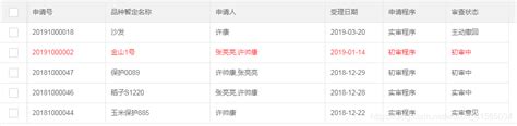 Layui数据表格设置行颜色layui Table 行颜色 Csdn博客