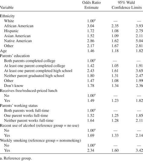 propensity analysis identifying variables associated with download