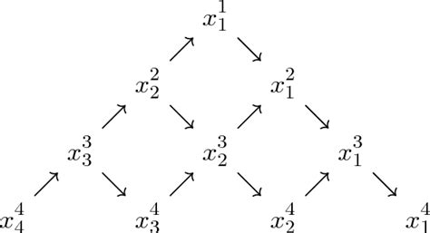 Graphical Representation Of A Triangular Array Download