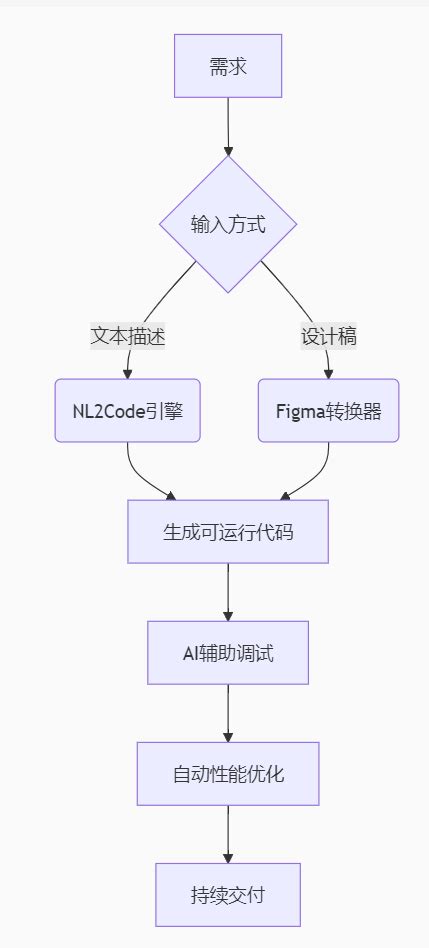 Codebuddy Ide完全食用手册：从安装到生产力爆发的技术流解剖yes Codebuddy Ide Is Completely