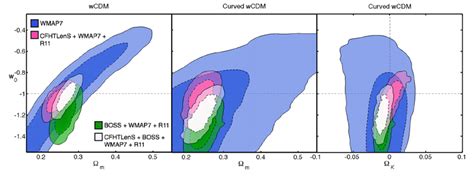 Joint Parameter Constraints On The Dark Energy Equation Of State