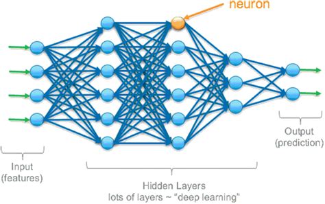 Structure Of Deep Neural Network Dnn Download Scientific Diagram